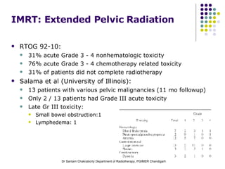 IMRT and 3D CRT in cervical Cancers | ODP