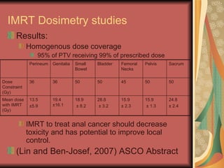 Imrt For Anal Cancer | PPT