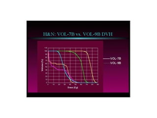 Optimization of IMRT plans | PPT