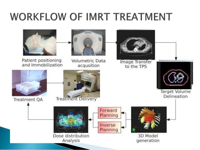 Imrt delivery