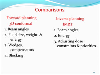 introduction to Intensity modulated radiation therapy | PPT