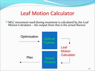 introduction to Intensity modulated radiation therapy | PPT