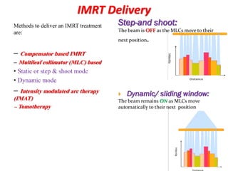 Imrt&vmat | PDF