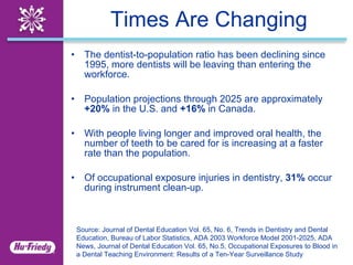 IMS - Instrument Management System | PPT