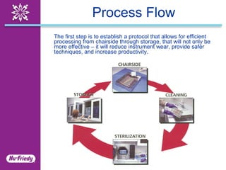 IMS - Instrument Management System | PPT
