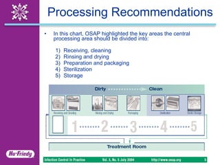 IMS - Instrument Management System | PPT