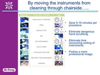 IMS - Instrument Management System | PPT