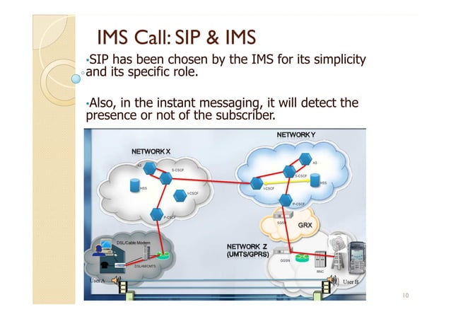 IMS presentation | PDF