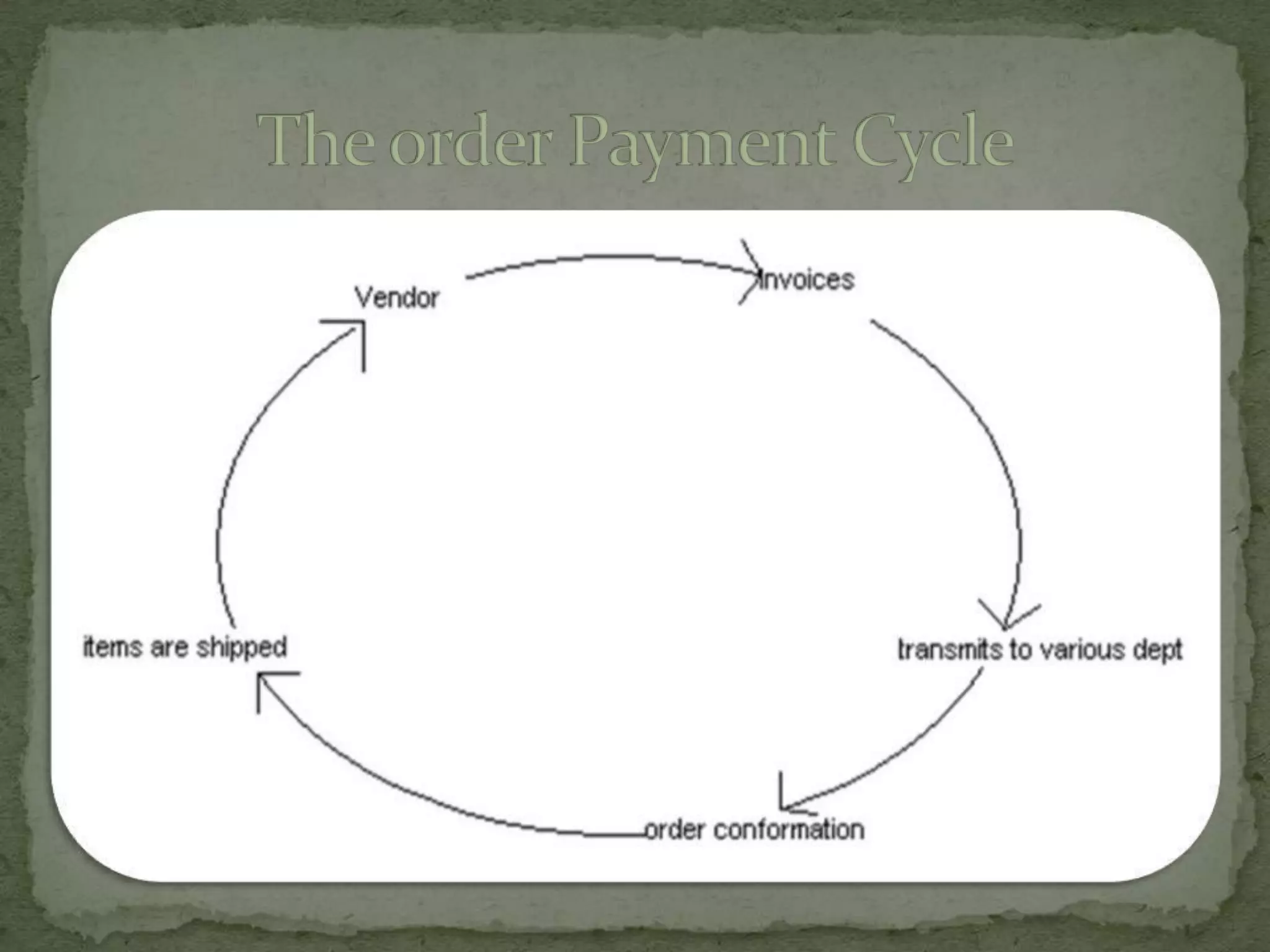 Internal Record System | PPTX