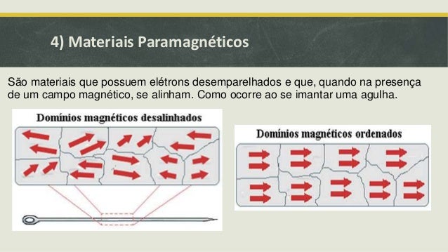 Imãs e Magnetismo