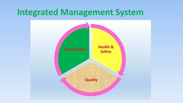 Integrated Management System, Training, IMS, Safety | PPTX | Business ...