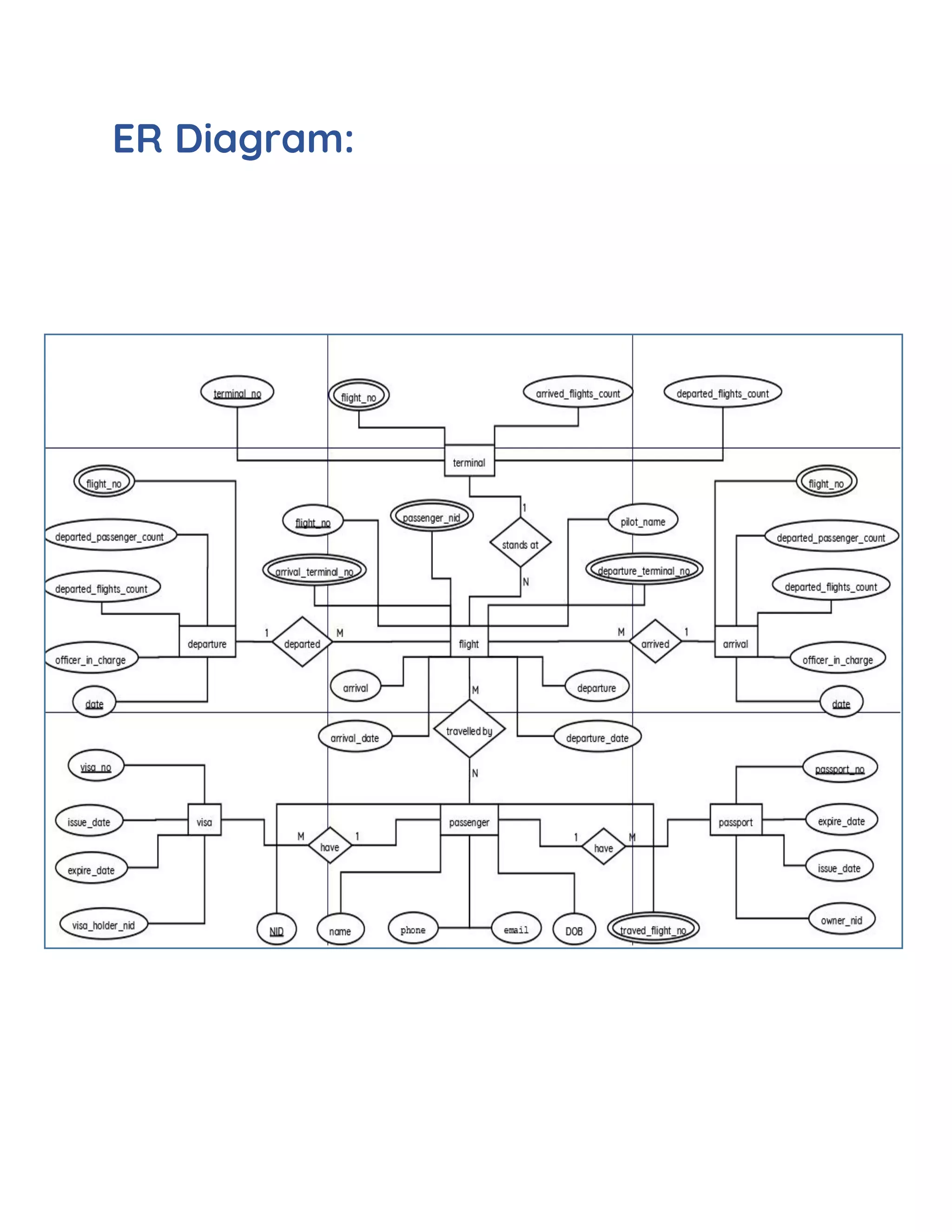 Immigration Management System (IMS) | PDF