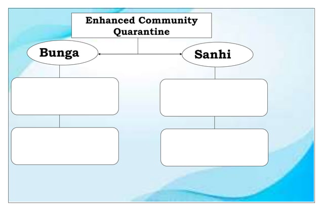 Lesson Plan sa Filipino BSED (Sanhi at Bunga) | DOCX