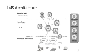 Ims 3 gpp- 23-228 | PPT