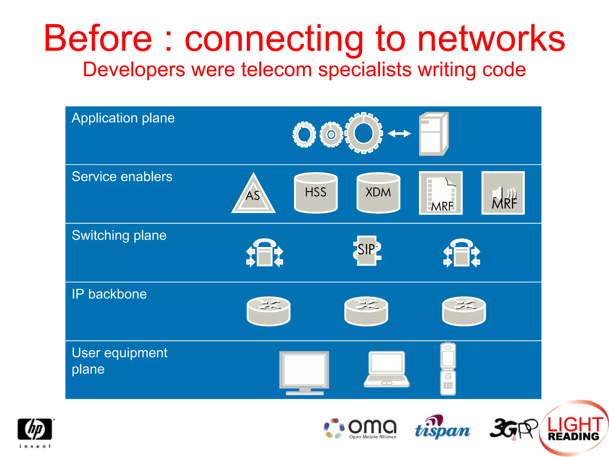 IMS applications case studies | PDF