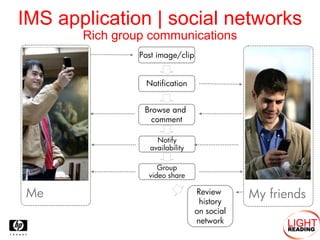 IMS applications case studies | PPT