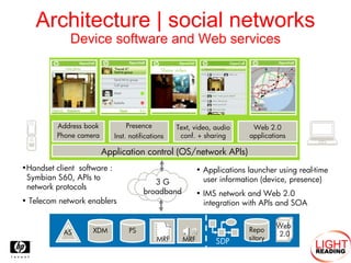 IMS applications case studies | PPT | Free Download