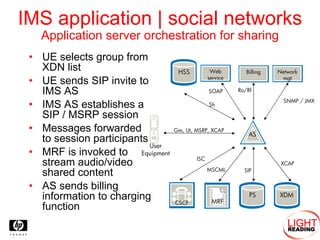 IMS applications case studies | PPT