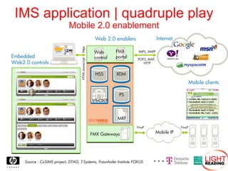 IMS applications case studies | PPT | Free Download