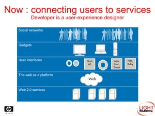 IMS applications case studies | PPT