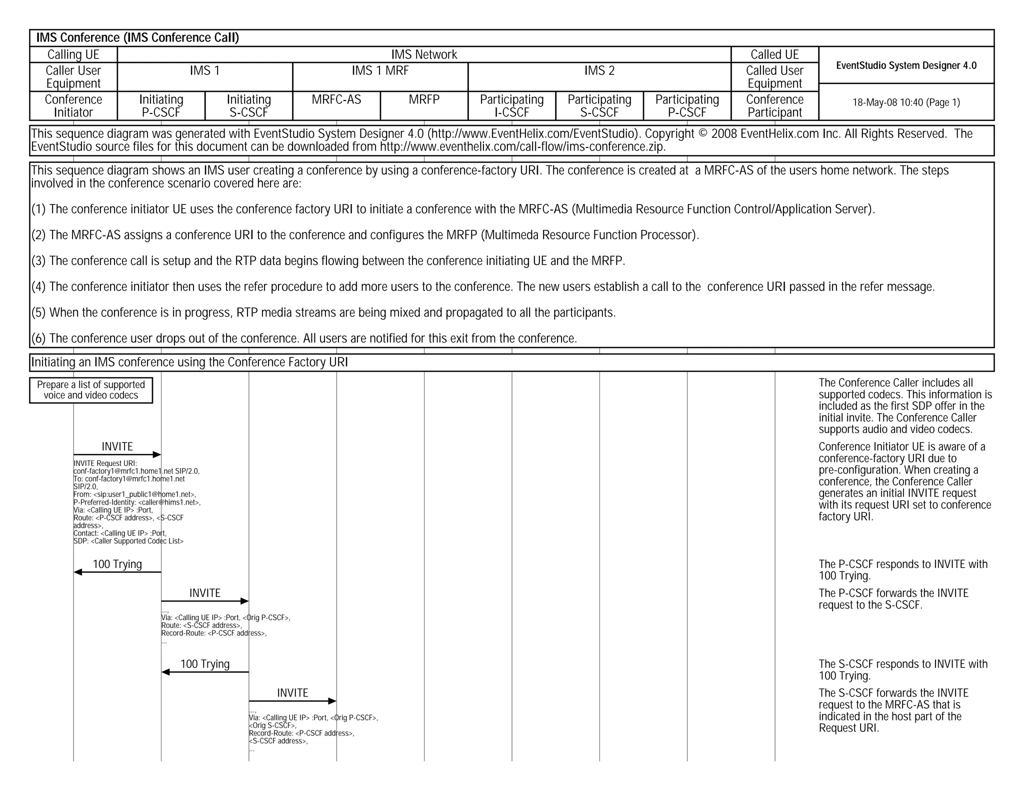 Ims conference-call | PDF