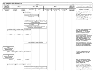 Ims conference-call | PDF