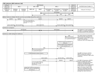 Ims conference-call | PDF