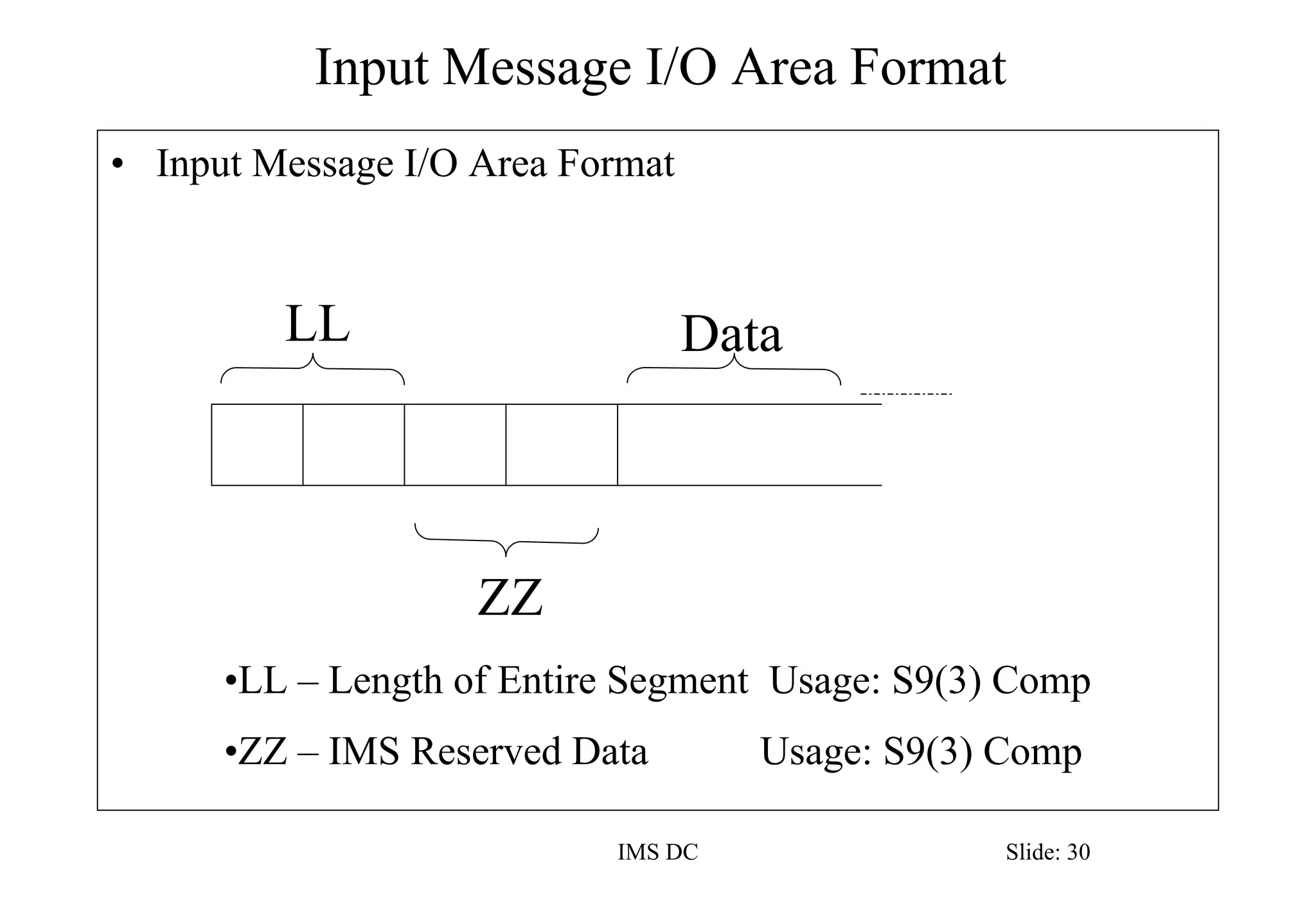 IMS DC Self Study Complete Tutorial | PDF