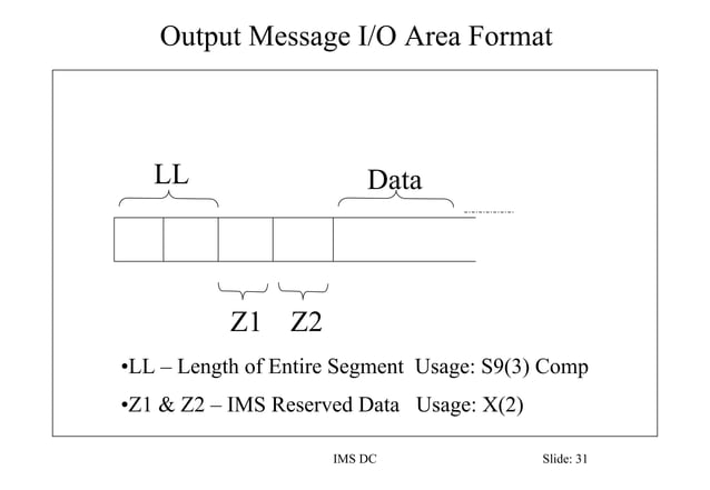 IMS DC Self Study Complete Tutorial | PDF