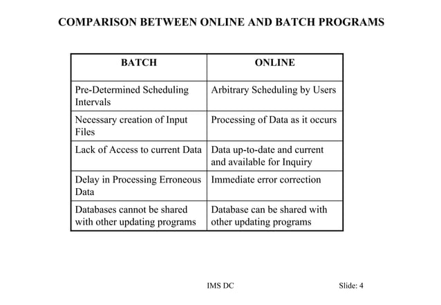 IMS DC Self Study Complete Tutorial | PDF IMS DC Self Study Complete Tutorial | PDF