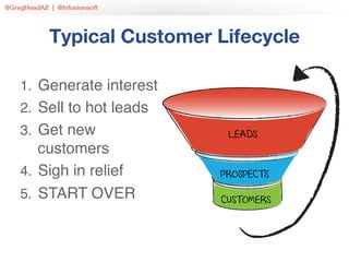 The Perfect Customer Lifecycle - #IMS11 | PPT
