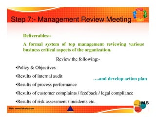 Ims integrated management system implementation steps-lakshy rev00 ...