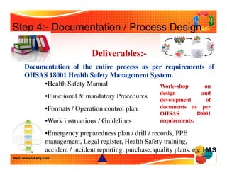 Ims integrated management system implementation steps-lakshy rev00-240914 | PDF