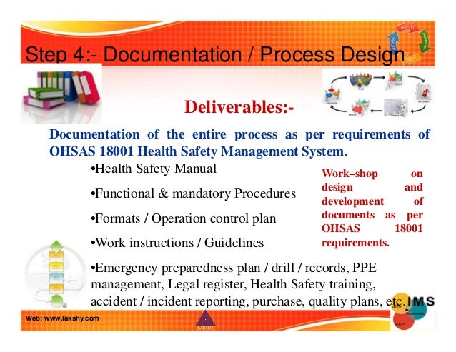 Ims integrated management system implementation steps-lakshy rev00…