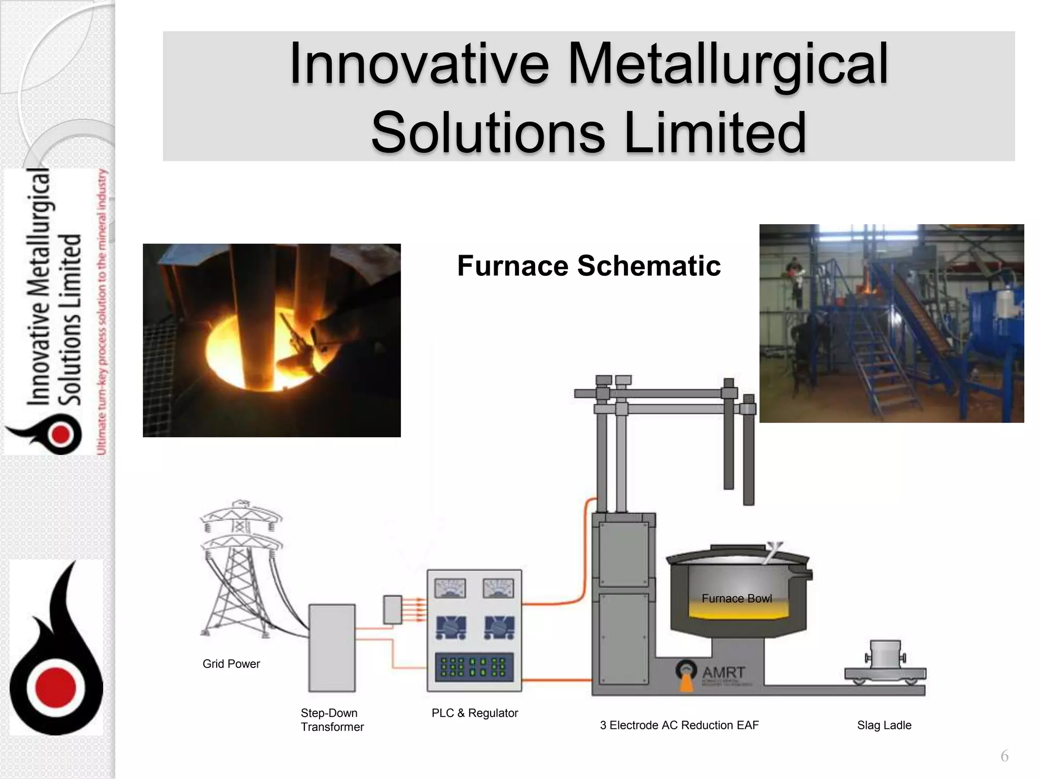 IMS Presentation | PPT