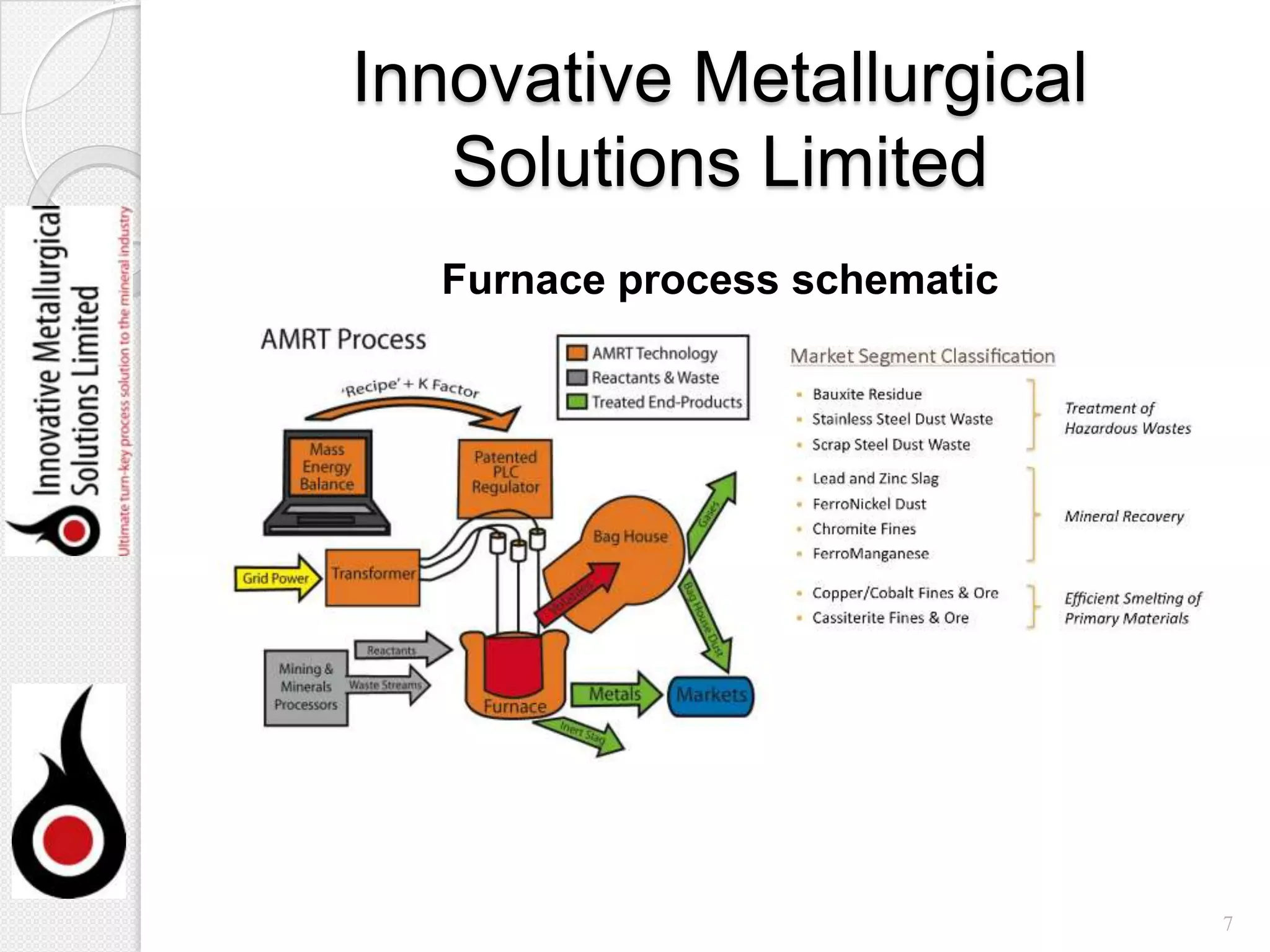IMS Presentation | PPT