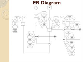 Insurance management system project PPT. | PPTX