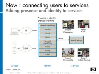 IMS presence for intuitive communications | PPT