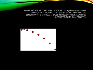 IM's -projectile motion -COT 2.ppt