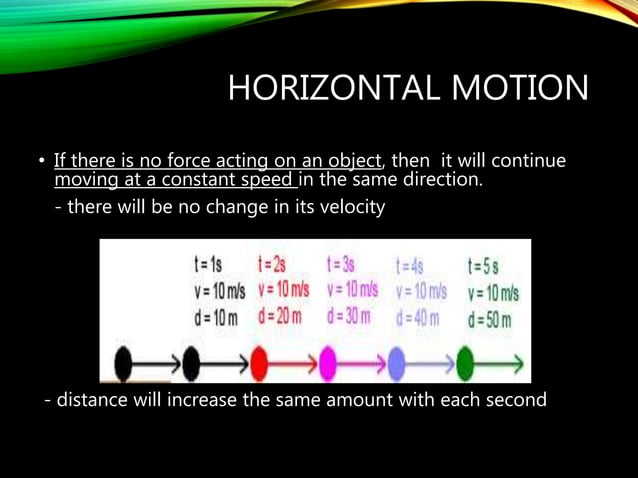 IM's -projectile motion -COT 2.ppt