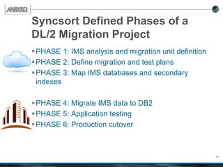IMS to DB2 Migration: How a Fortune 500 Company Made the Move in Record ...