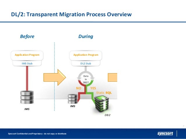 Ims To Db2 Migration How A Fortune 500 Company Made The Move In Reco 