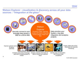 Ims04 ims modernization and integration - IMS UG May 2014 Sydney & Melbourne | PDF