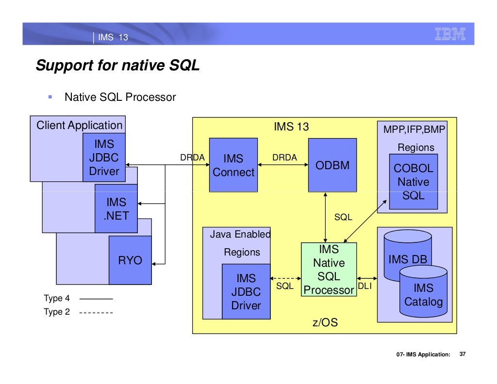 Ims11 ims13 application programming enhancements - IMS UG May 2014 S…
