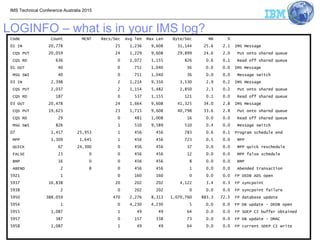 IMS12 ims performance tools | PPT