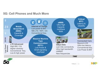 NXP Is Ready for 5G | PPT