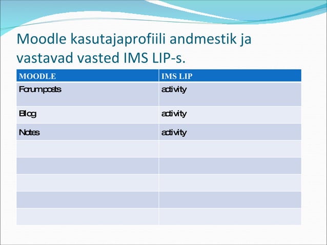 IMS Presentation | PPT