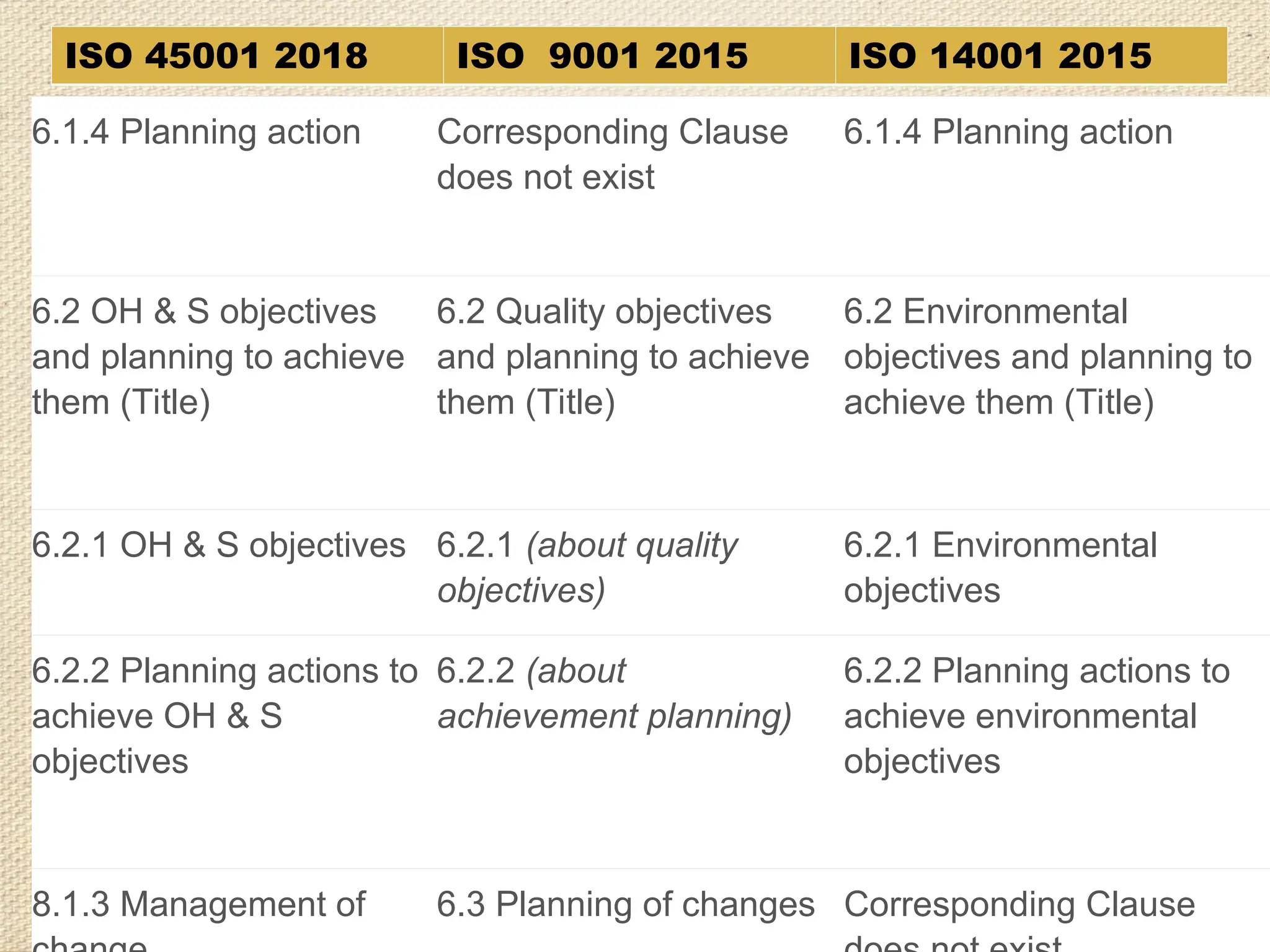 IMS (3)INTEGRATED MANAGEMENT SYSTEMS PRESENTATION DANGOTE FERTILIZER ...