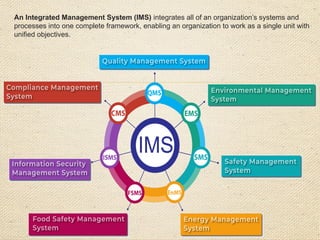 IMS (3)INTEGRATED MANAGEMENT SYSTEMS PRESENTATION DANGOTE FERTILIZER.ppt