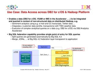 Analytics with IMS Assets - 2017 | PPT